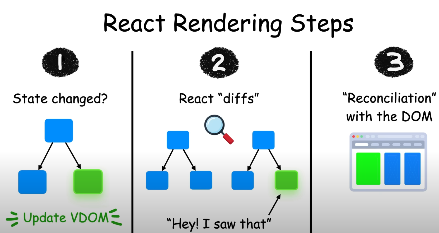 React - Hybrid Mobile Applications
